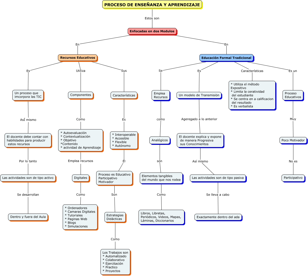 MAPA C. ENTREGABLE new 1.cmap
